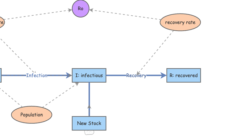 Clone of Basic SIR model | Insight Maker