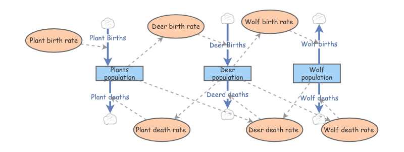 My_first_Insight | Insight Maker