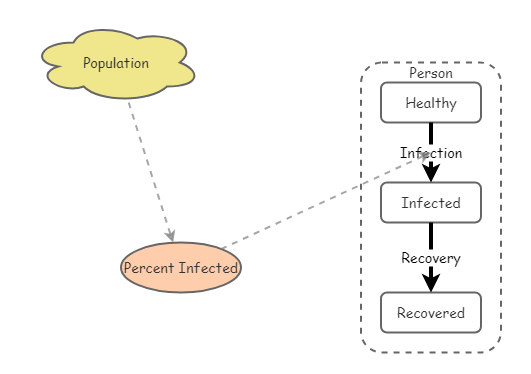 Disease Dynamics (ABM) | Insight Maker