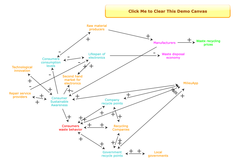 Assignment1_CLD_[8a].png | Insight Maker