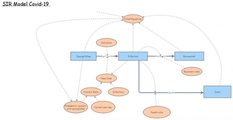 SIR Model Covid-19 | Insight Maker