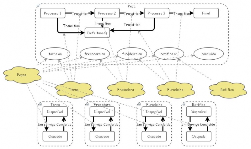 exercício 2 aula 11 - Bruna e Adriano | Insight Maker