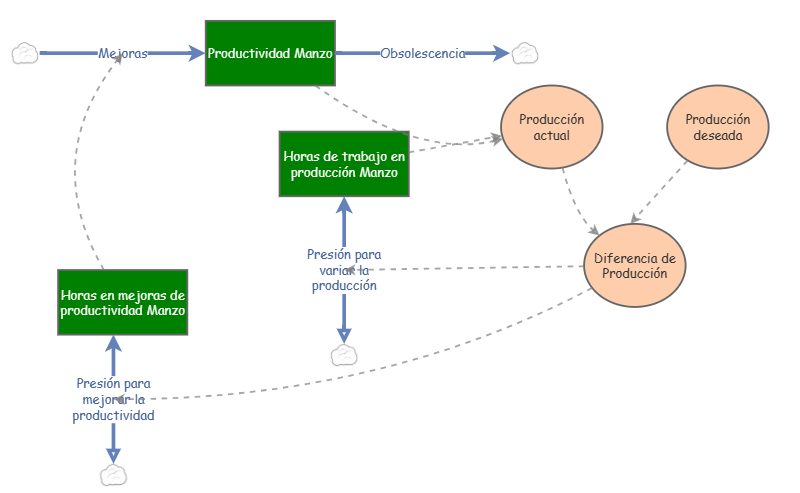 Lab4_Josué Manzo | Insight Maker