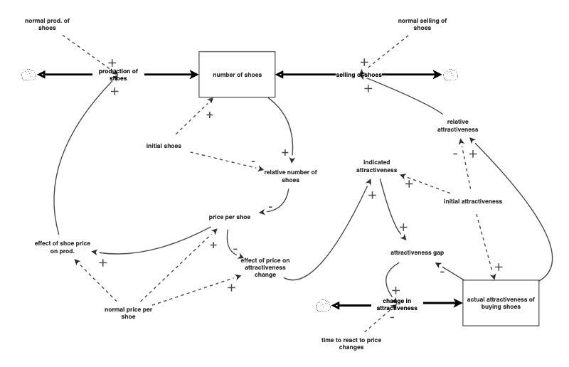 241007_assignment 1_LAB example | Insight Maker