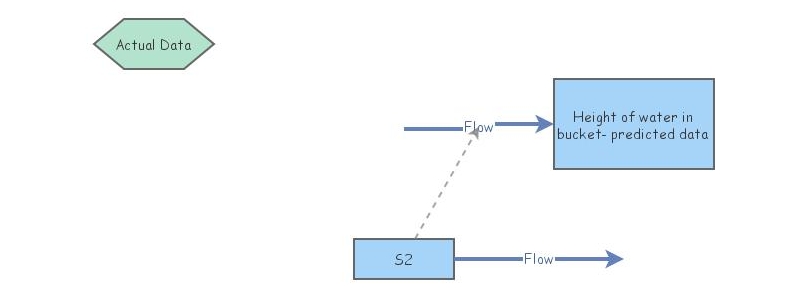 Bucket/Water model | Insight Maker