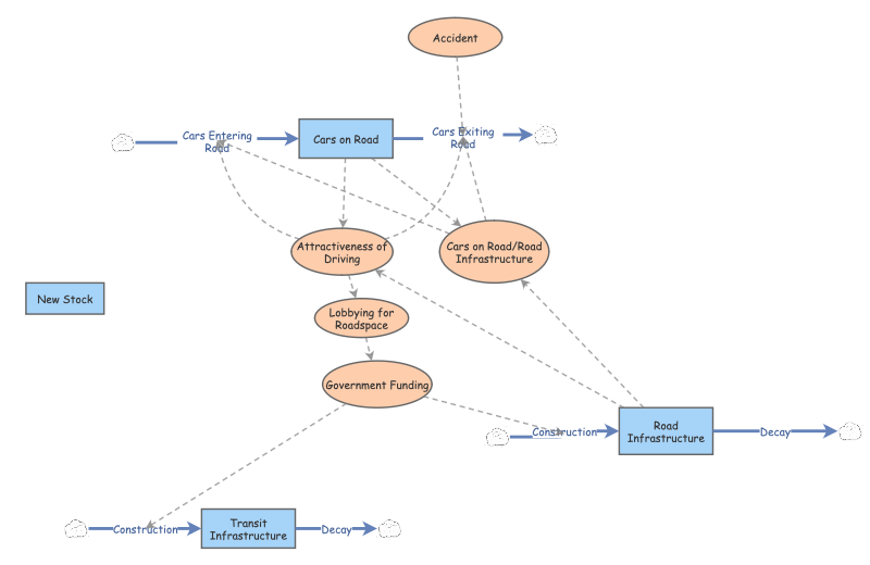 Stocks and Flows Attempt 2 | Insight Maker