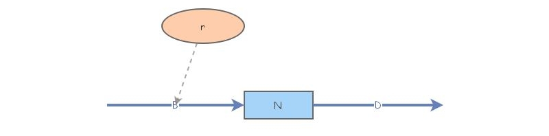 Basic exponential growth, r | Insight Maker