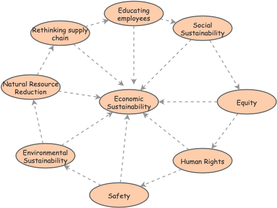 Environmental Loop | Insight Maker
