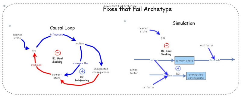 fixes th fail | Insight Maker