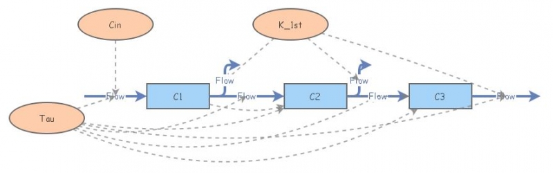 CSTR in series | Insight Maker