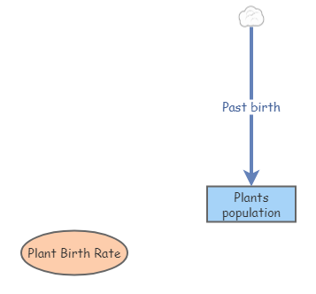 My first Insight | Insight Maker