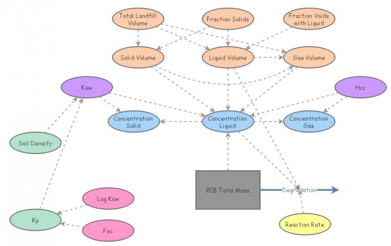 Insight Homework 4 PCBs | Insight Maker