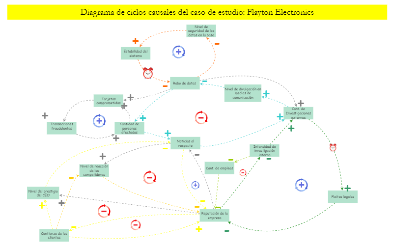 FLAYTON ELECTRONICS | Insight Maker