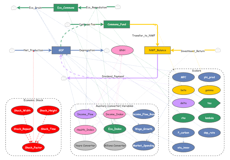 Clone of Prosperity Loop v1.0 | Insight Maker
