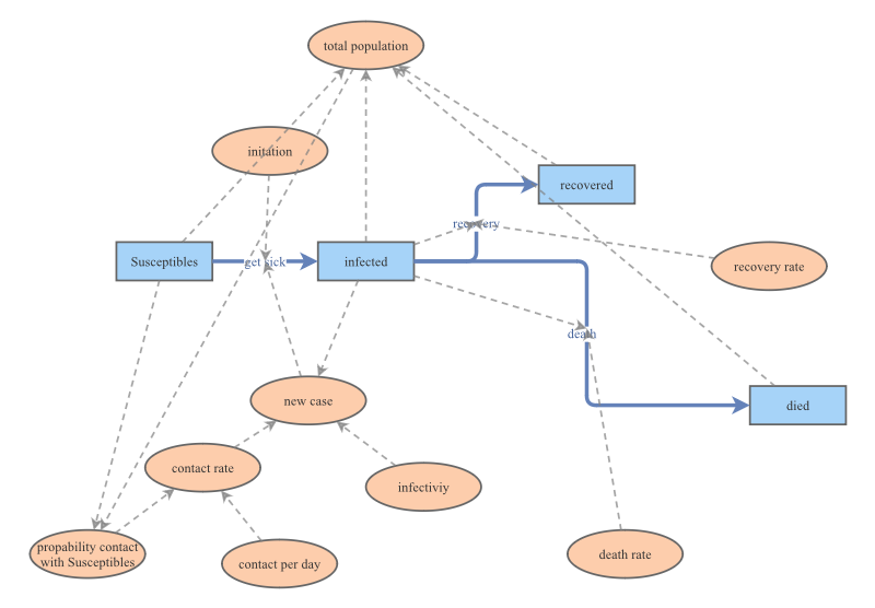 tuberculosis | Insight Maker