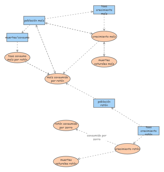Prueba RDA2 | Insight Maker