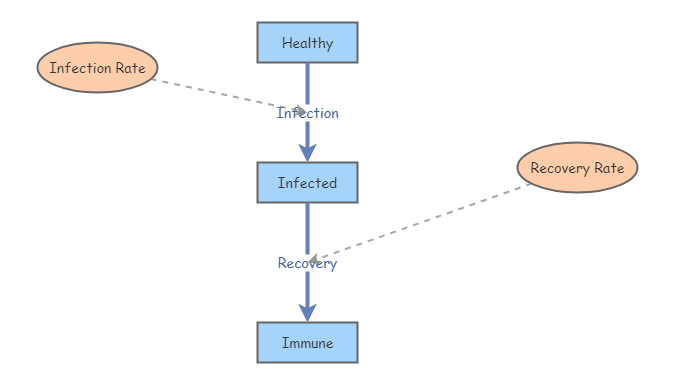 Системная динамика | Insight Maker