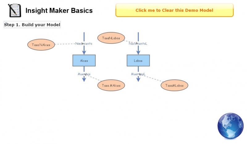 ALCE_LOBO | Insight Maker