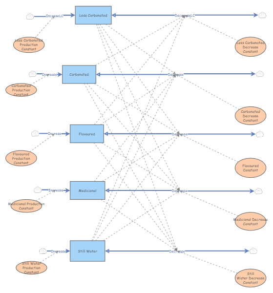 Clone of Clone of competition | Insight Maker