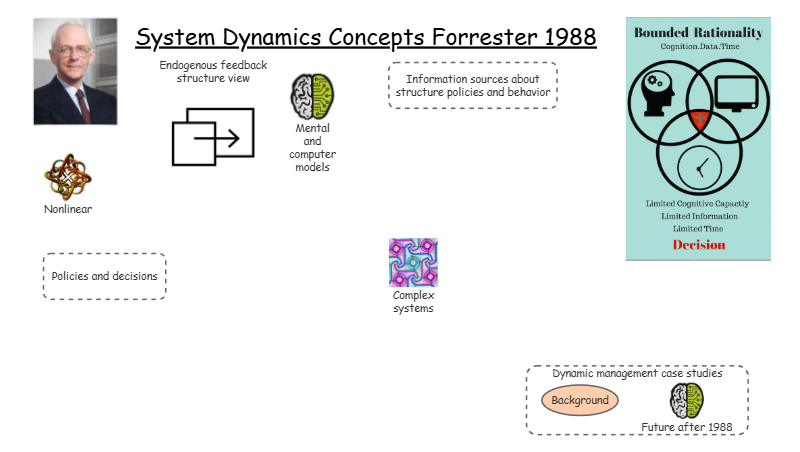 System Dynamics Concepts | Insight Maker