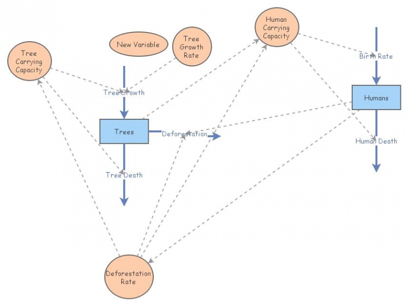 Easter_Island_Class_Model | Insight Maker