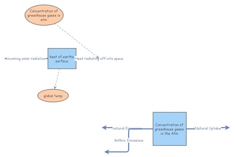 the earth | Insight Maker