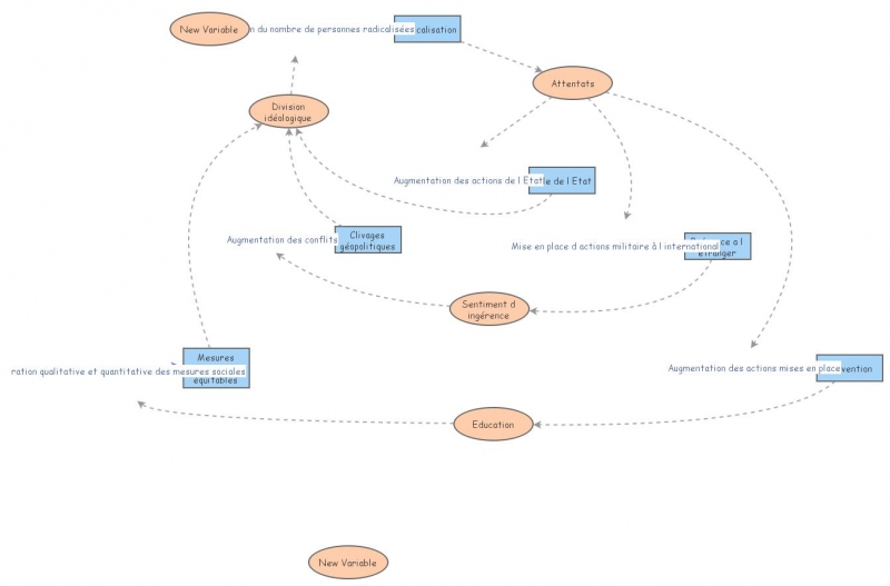 Diagramme flux et stocks | Insight Maker
