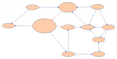 School Domain Model | Insight Maker