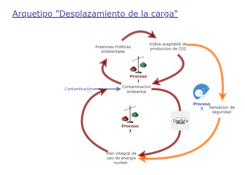 Modelo tp integrador | Insight Maker