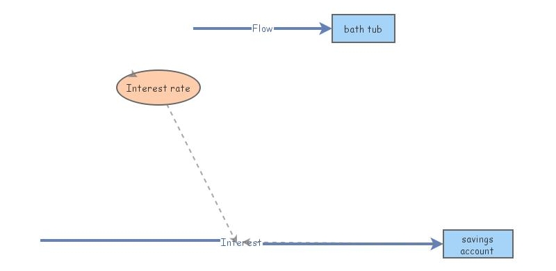 Your First Simulation v2 | Insight Maker