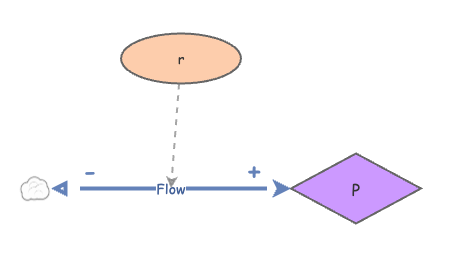 MA1; Problem 2 | Insight Maker