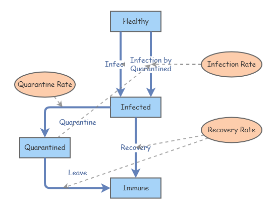 Disease | Insight Maker