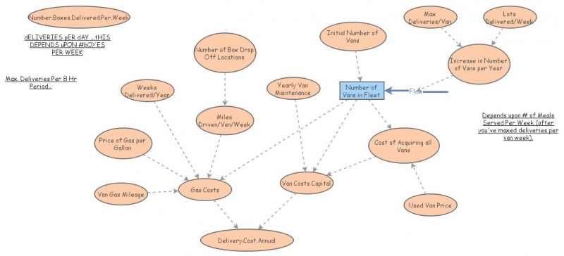 Hannah Kelly HW 10 | Insight Maker