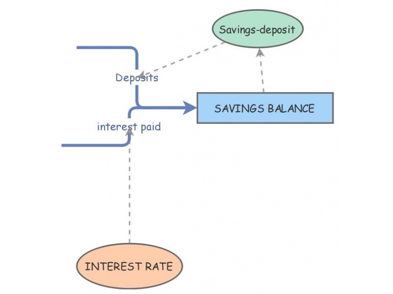 Savings-deposit_1 | Insight Maker