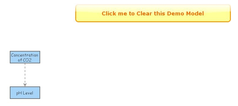 pH Level | Insight Maker