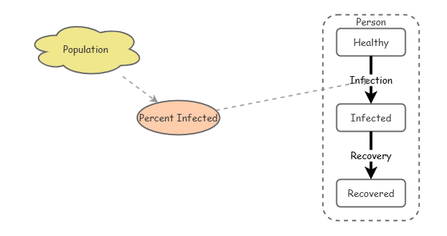 agent | Insight Maker