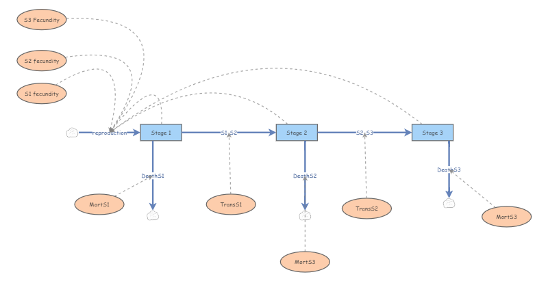 Exercise 3 lab 4 retry | Insight Maker