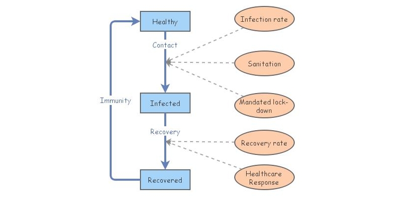 Covid19 draft | Insight Maker