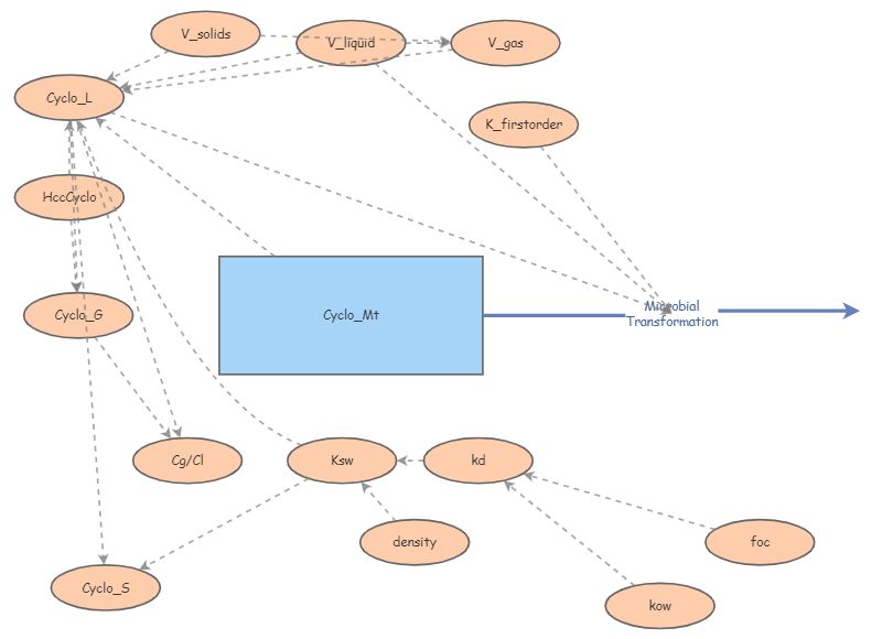 HW 5 Problem 3 | Insight Maker