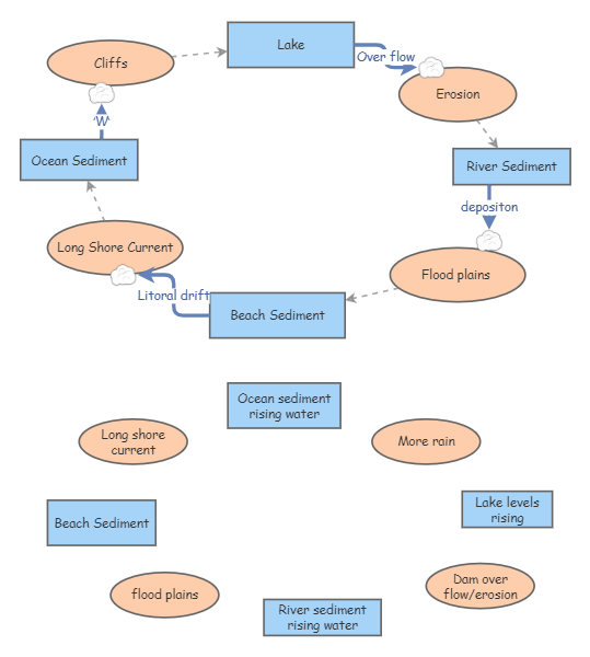 ocean sediment | Insight Maker