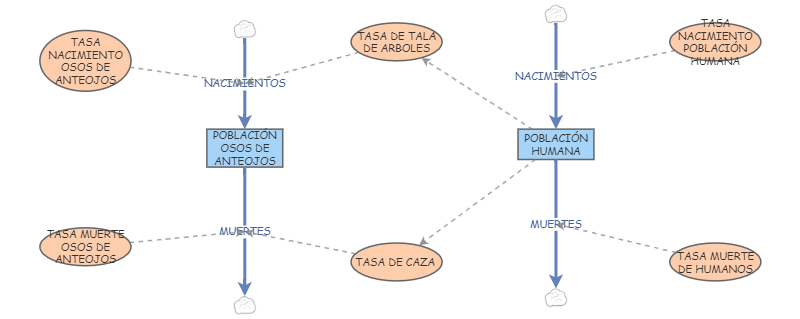 Diagrama Forrester Final.1 | Insight Maker