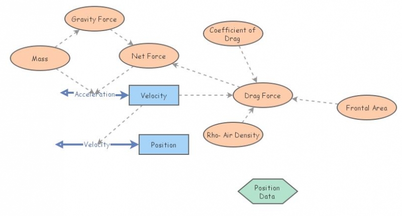 Drag Force Model | Insight Maker