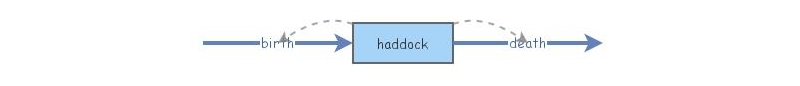 Haddock Example for Class 3 | Insight Maker