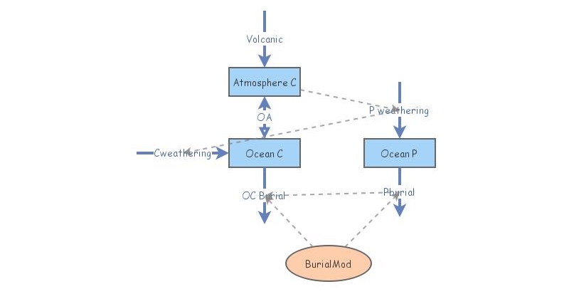 OAE Simulation | Insight Maker