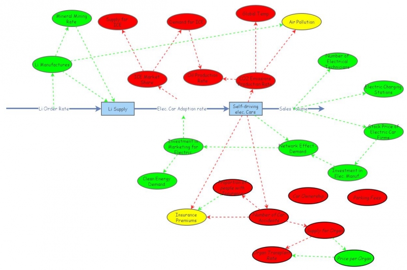 System-Dynamics-Project-Energy-Info-V2 | Insight Maker