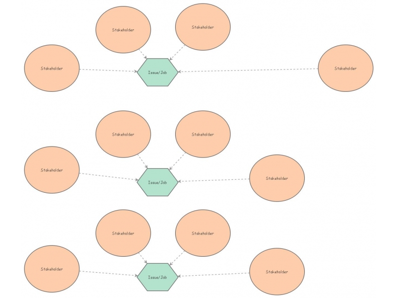 Stakeholder Chart | Insight Maker