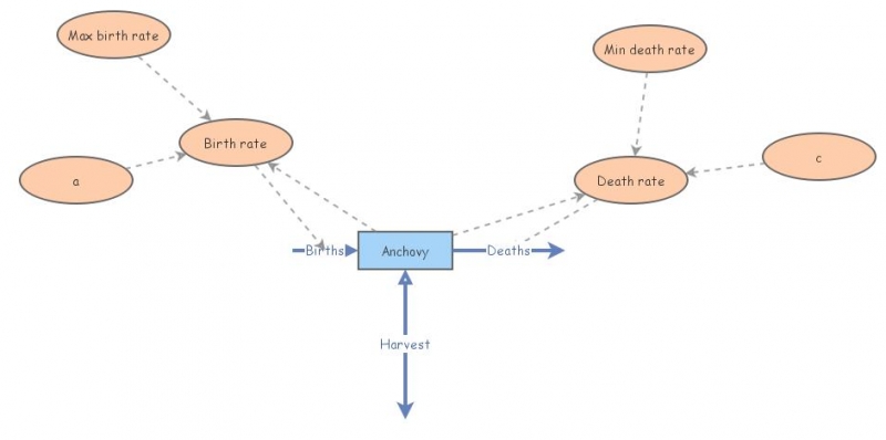 Lab 2 Exercise 2 McHugh | Insight Maker
