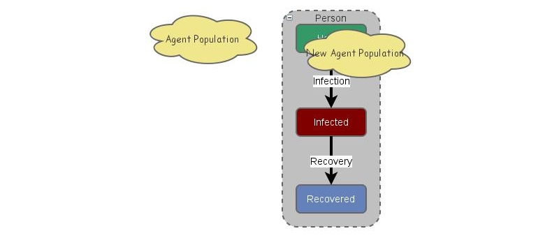 Disease Dynamics ABM | Insight Maker