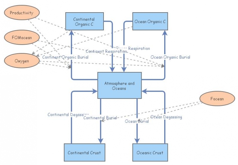 Lab 2 Rise of Life | Insight Maker