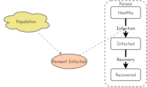 My second Insight | Insight Maker